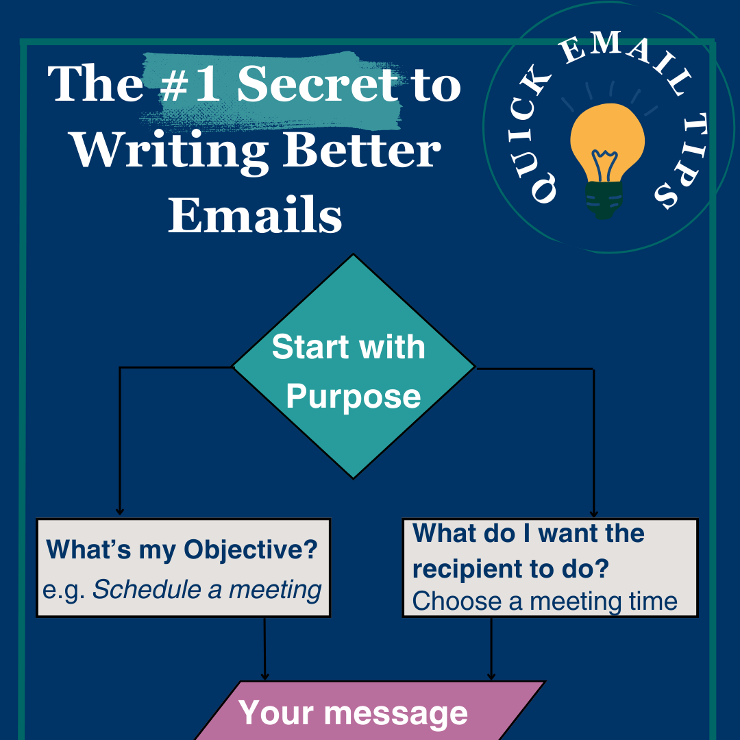 The #1 Secret to Writing Clear, Effective Emails | BE Pro